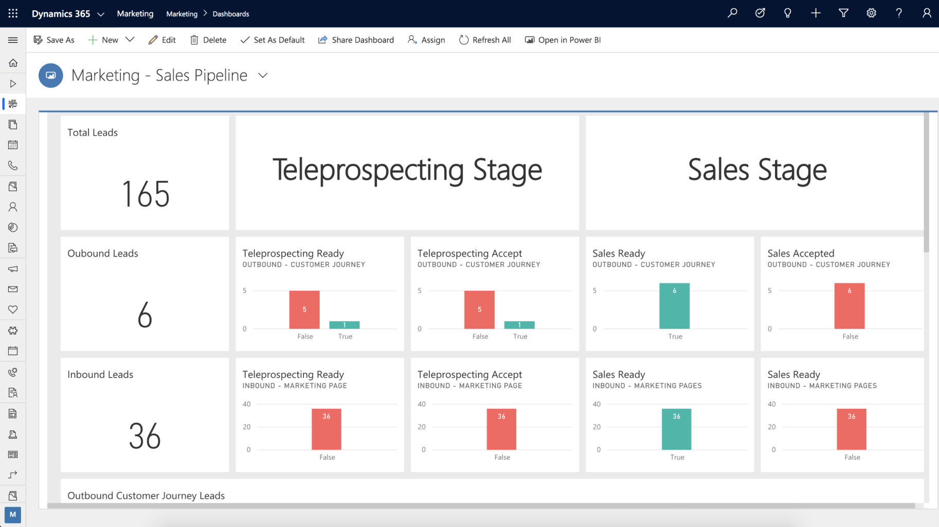 Dynamics 365 Marketing | Routeget Technologies Limited